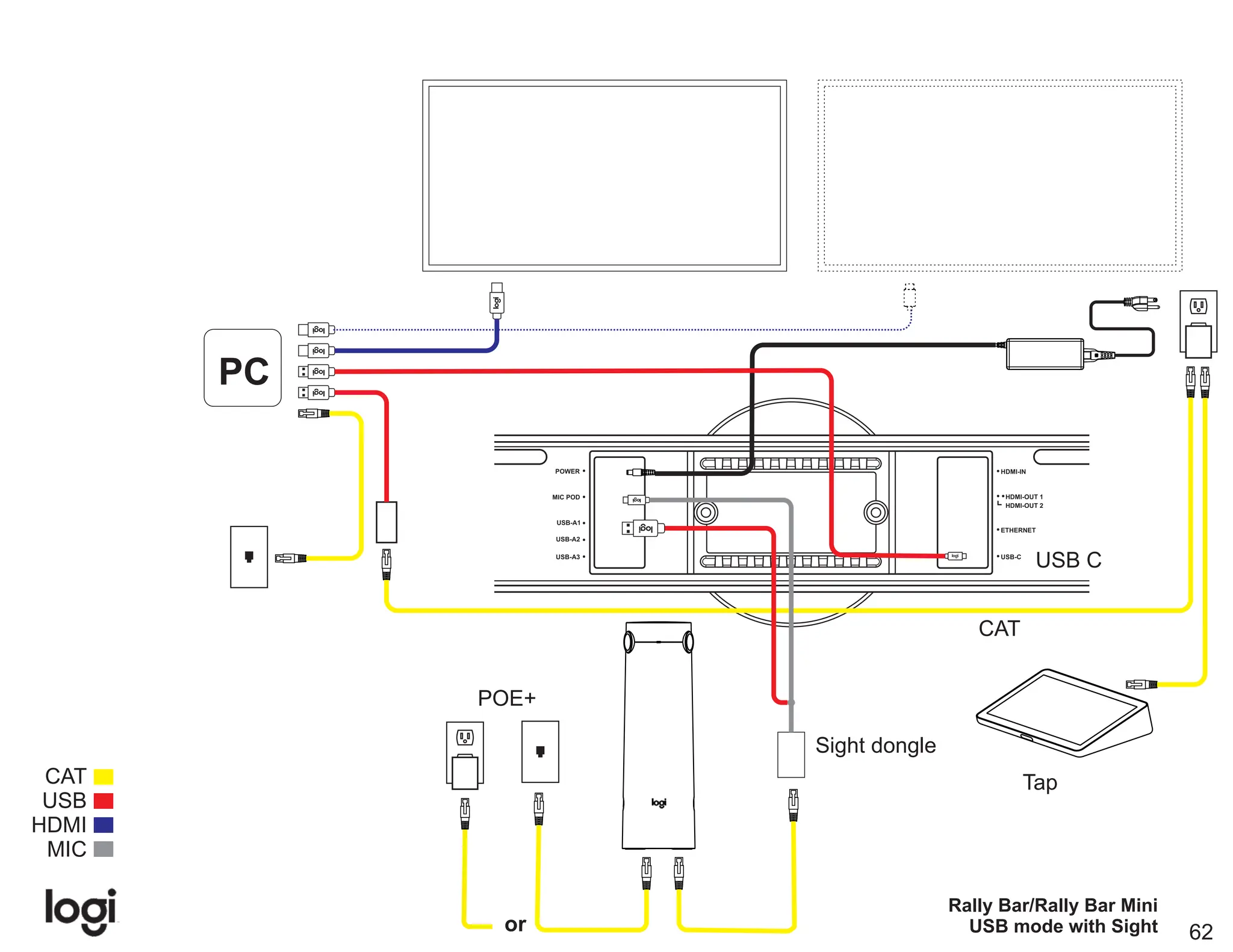 Logitech Video Conferencing product Wiring Diagram | PDF