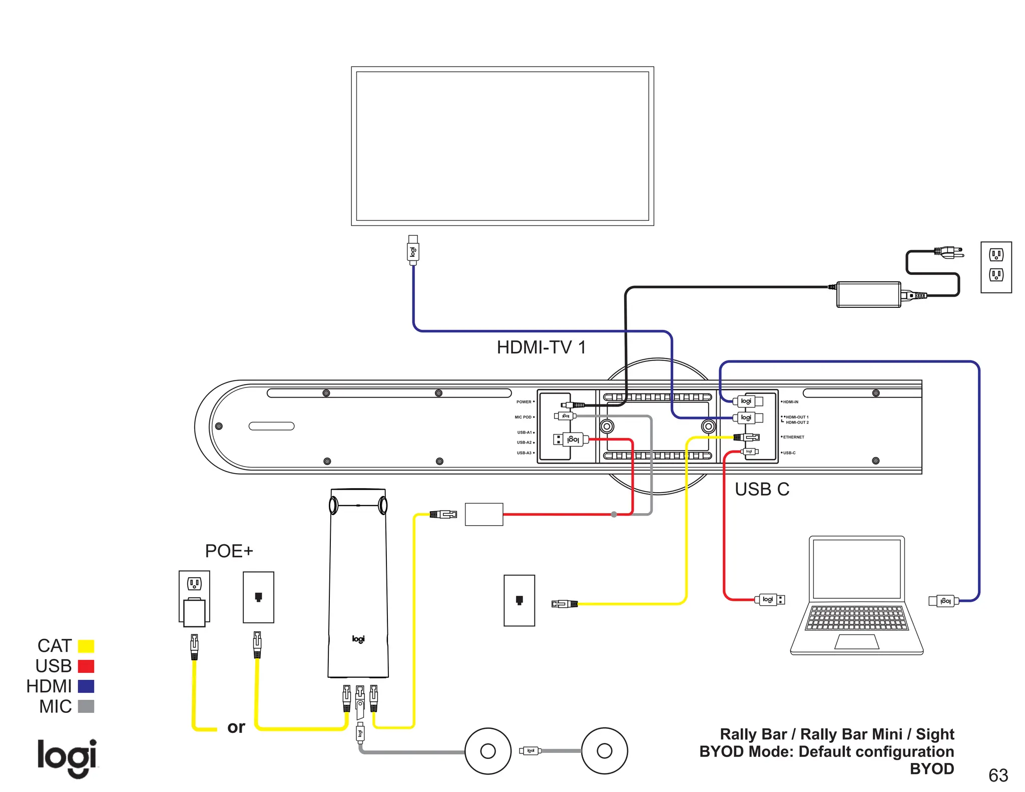 Logitech Video Conferencing product Wiring Diagram | PDF