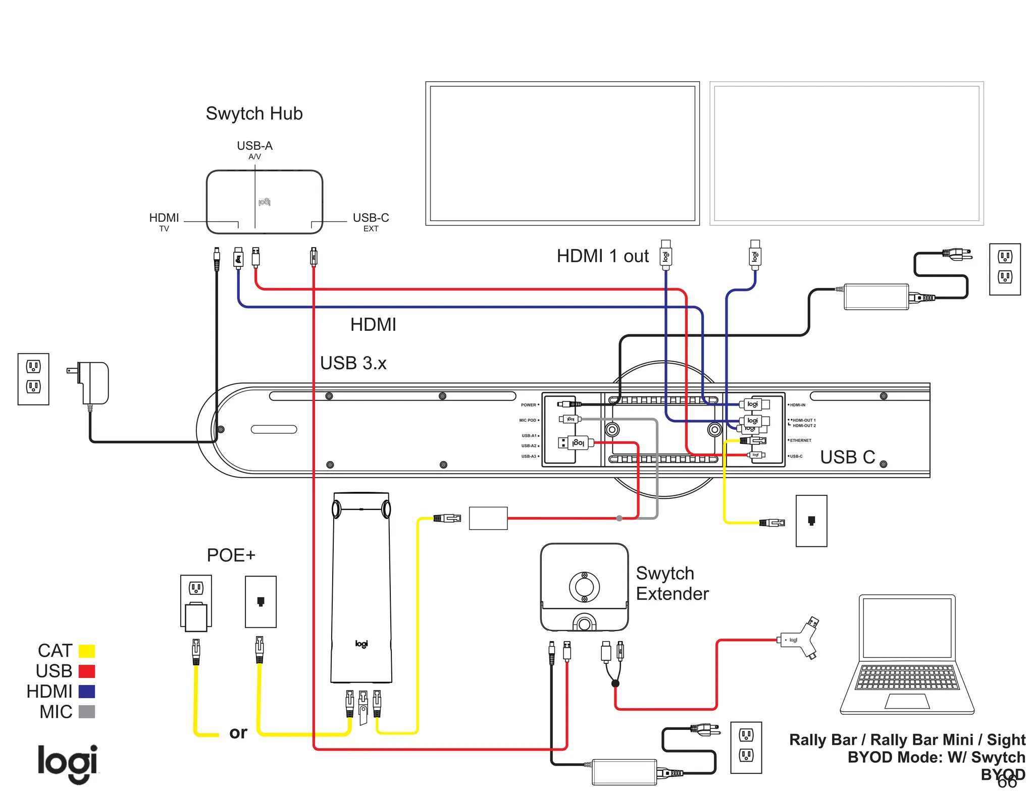 Logitech Video Conferencing product Wiring Diagram | PDF