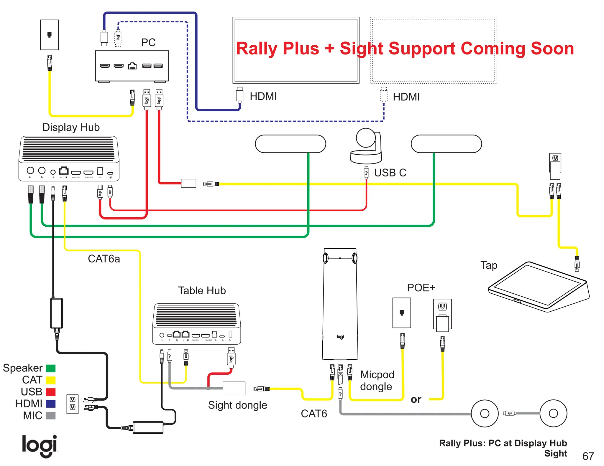 Logitech Video Conferencing product Wiring Diagram | PDF