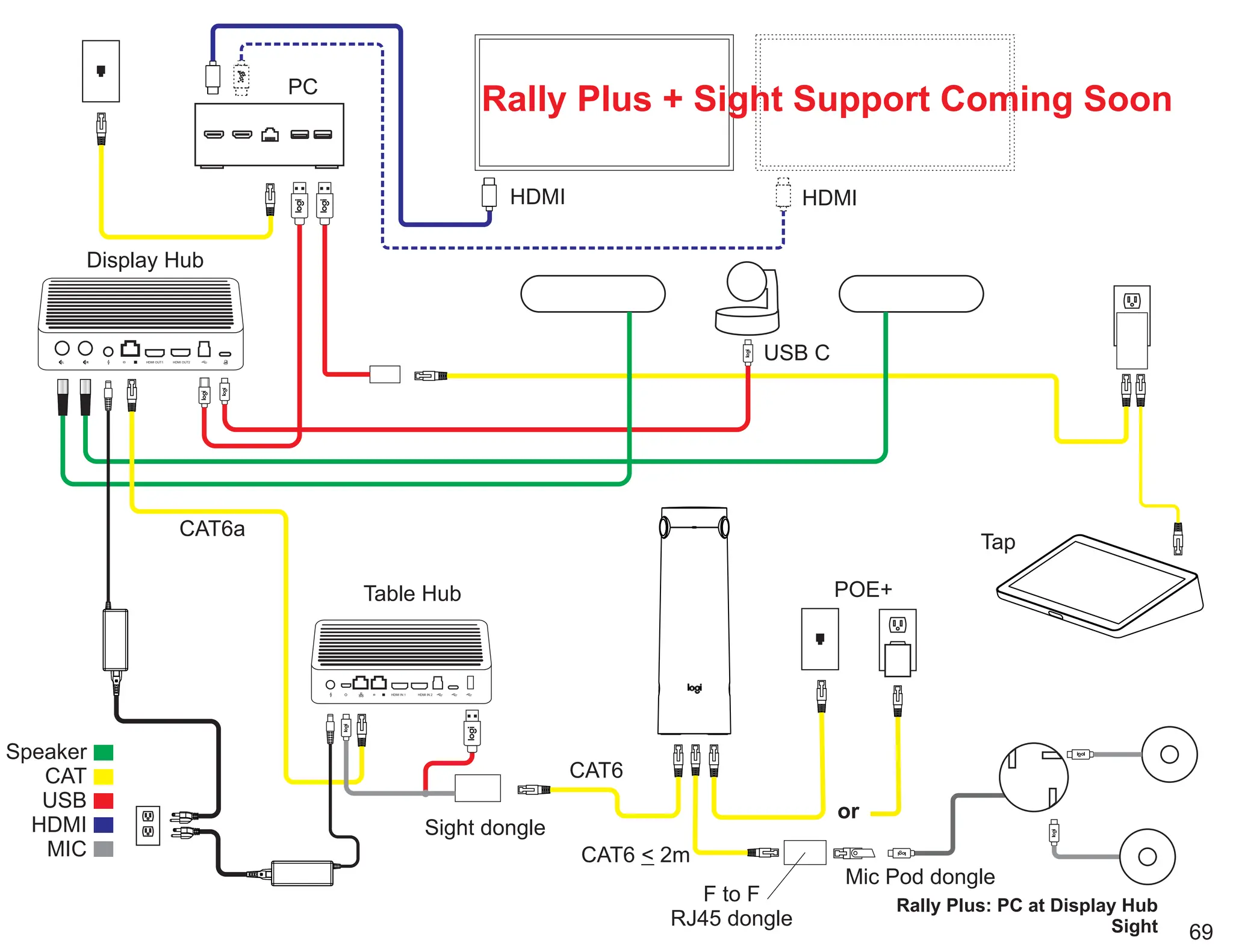 Logitech Video Conferencing product Wiring Diagram | PDF