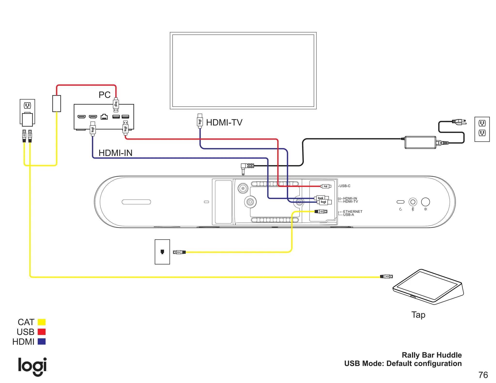 Logitech Video Conferencing product Wiring Diagram | PDF