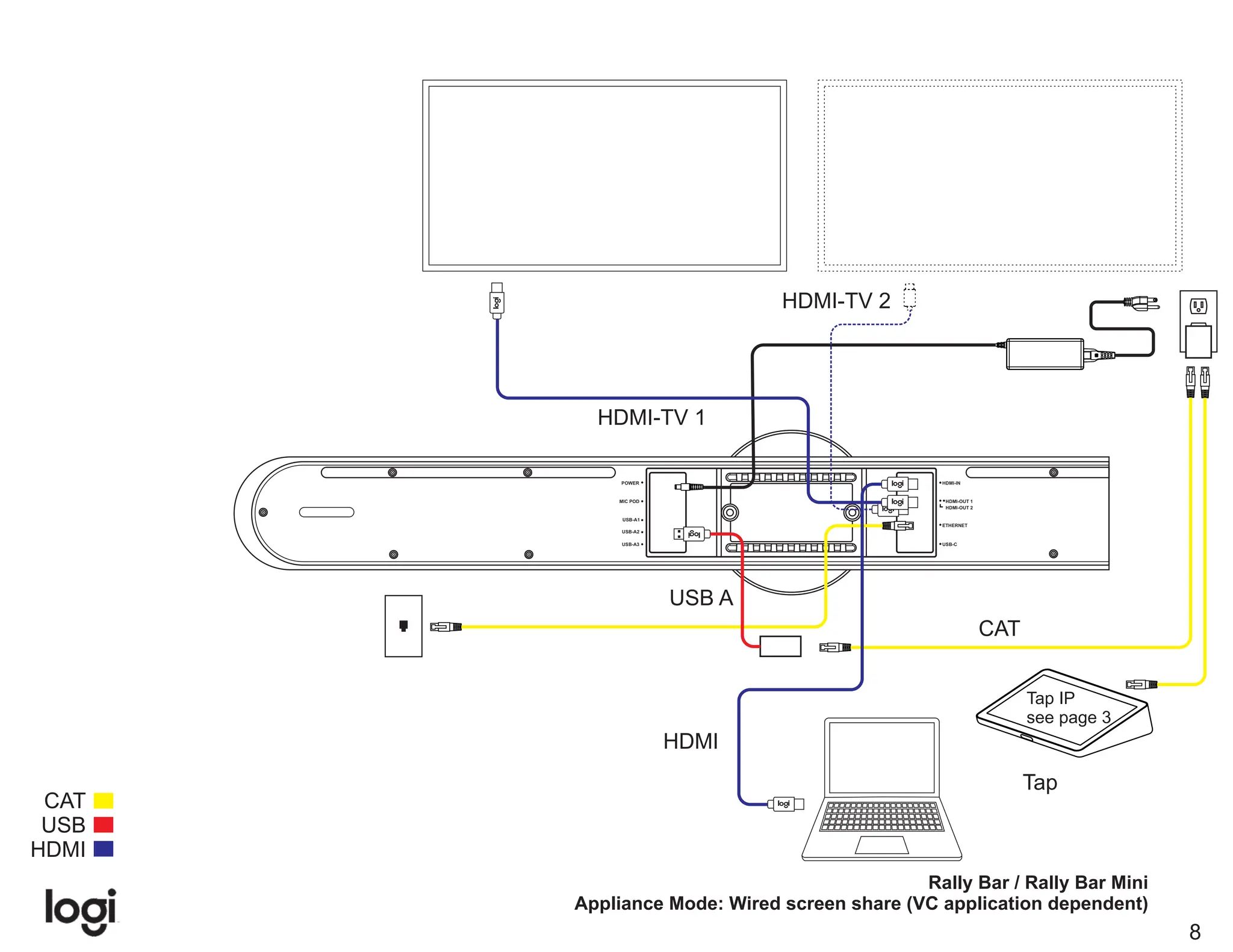 Logitech Video Conferencing product Wiring Diagram | PDF