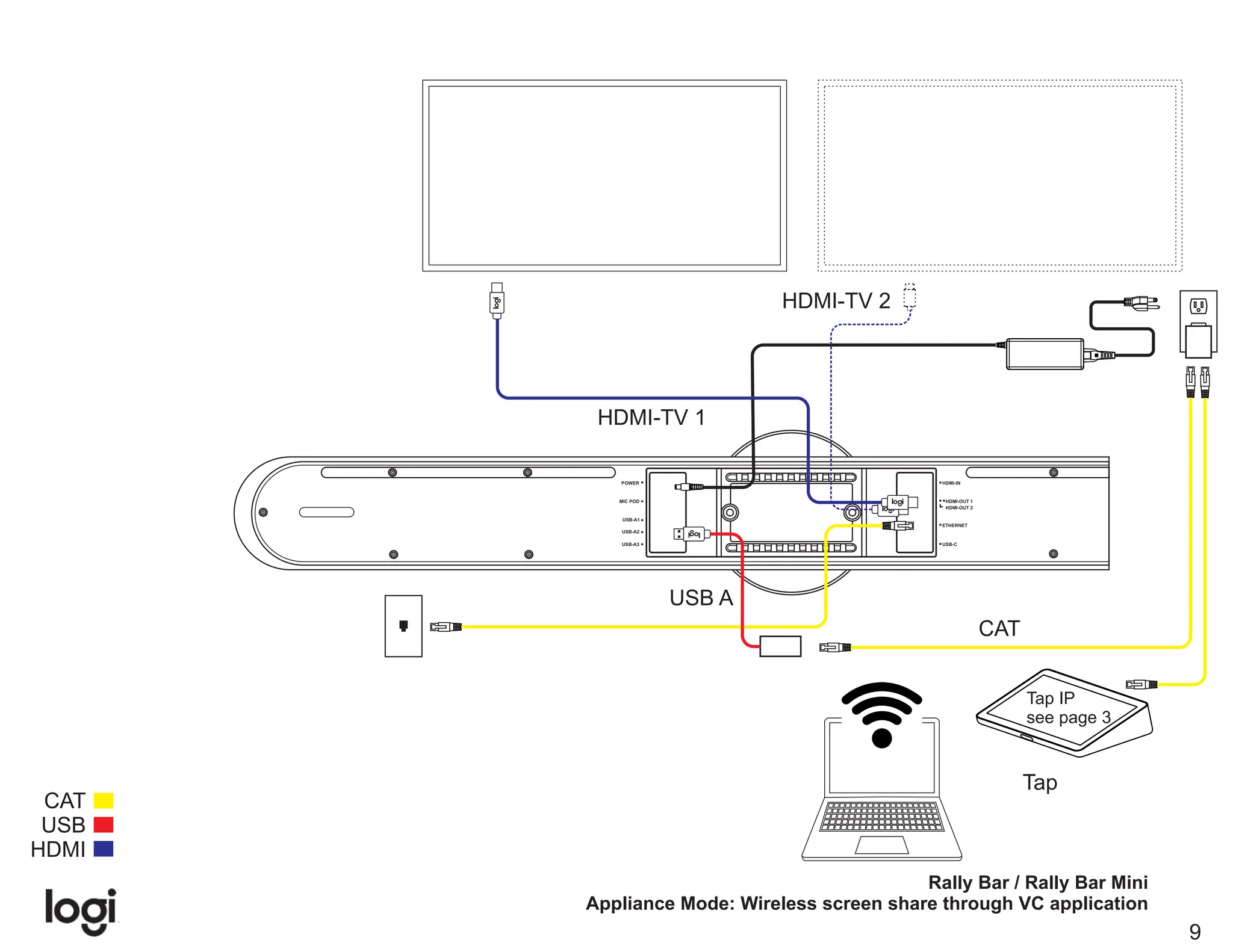 Logitech Video Conferencing product Wiring Diagram | PDF