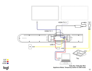Logitech Video Conferencing product Wiring Diagram | PDF