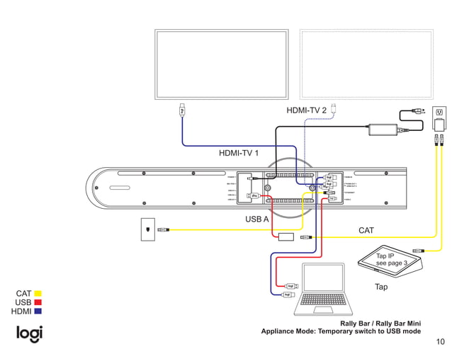 Logitech Video Conferencing product Wiring Diagram | PDF | Computer Networking | Computing