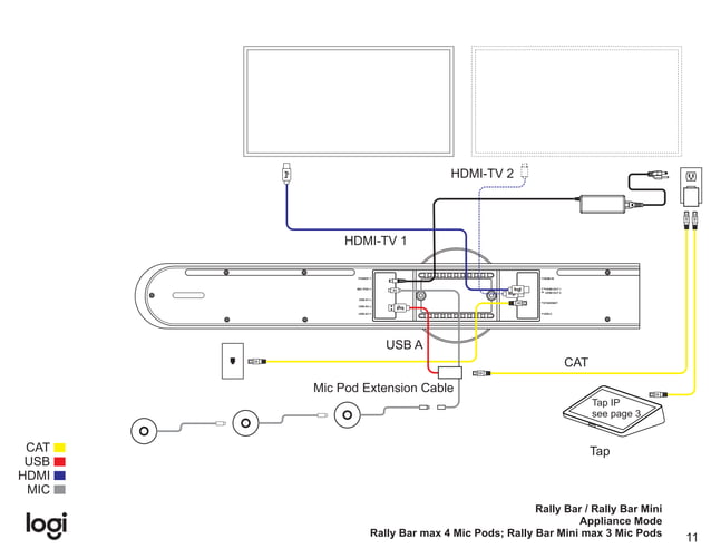 Logitech Video Conferencing product Wiring Diagram | PDF | Computer ...