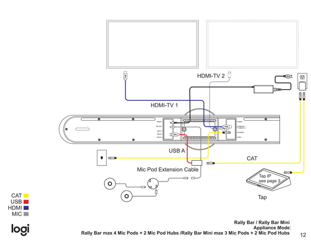 Logitech Video Conferencing product Wiring Diagram | PDF | Computer ...