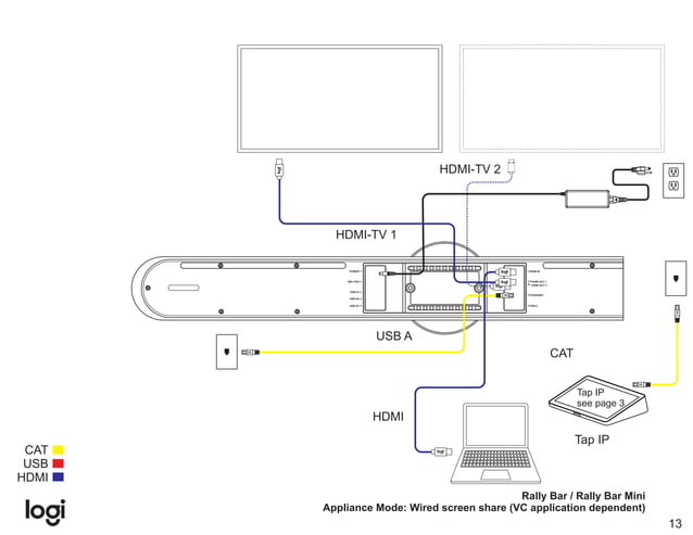 Logitech Video Conferencing product Wiring Diagram | PDF | Computer ...