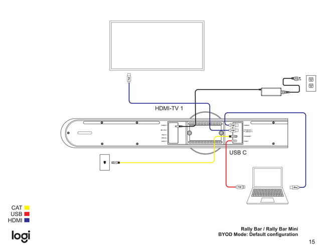 Logitech Video Conferencing product Wiring Diagram | PDF | Computer ...