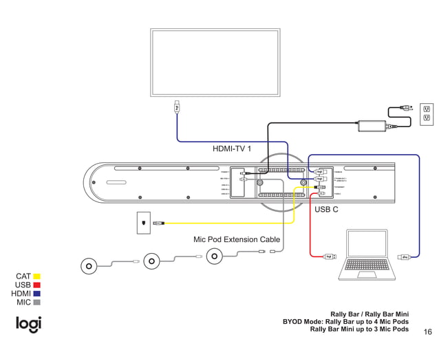 Logitech Video Conferencing product Wiring Diagram | PDF | Computer ...
