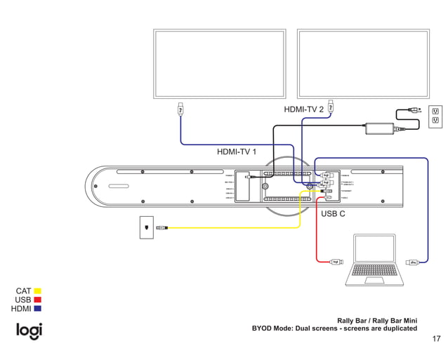 Logitech Video Conferencing product Wiring Diagram | PDF | Computer ...