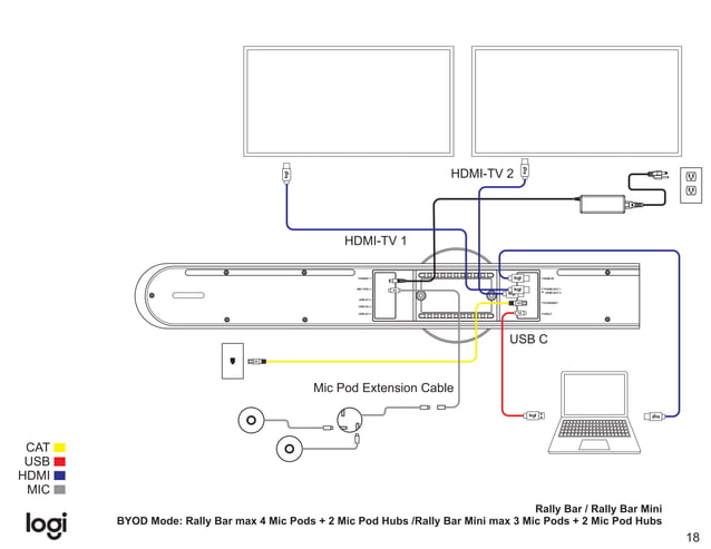 Logitech Video Conferencing product Wiring Diagram | PDF | Computer Networking | Computing