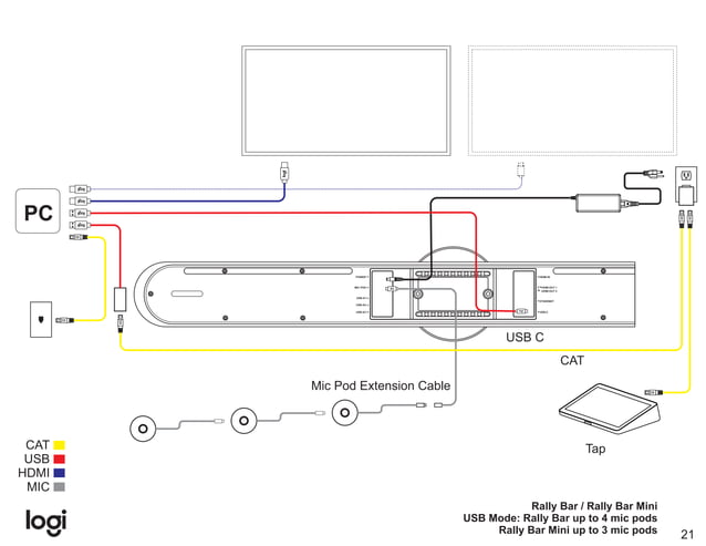 Logitech Video Conferencing product Wiring Diagram | PDF | Computer ...