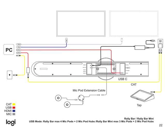 Logitech Video Conferencing product Wiring Diagram | PDF | Computer ...