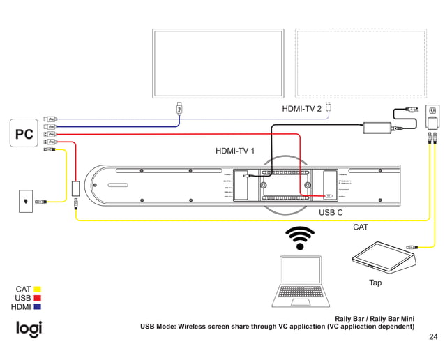 Logitech Video Conferencing product Wiring Diagram | PDF | Computer Networking | Computing