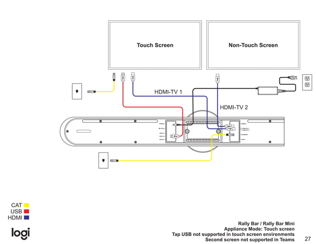 Logitech Video Conferencing product Wiring Diagram | PDF | Computer ...