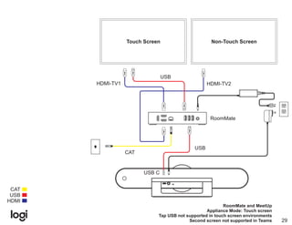 Logitech Video Conferencing product Wiring Diagram | PDF