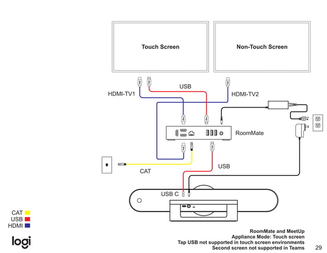 Logitech Video Conferencing product Wiring Diagram | PDF | Computer Networking | Computing