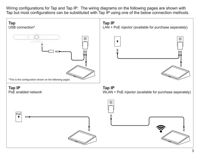 Logitech Video Conferencing product Wiring Diagram | PDF | Computer Networking | Computing