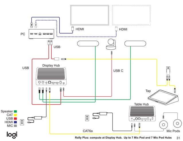 Logitech Video Conferencing product Wiring Diagram | PDF | Computer ...