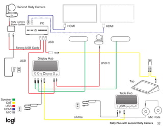 Logitech Video Conferencing product Wiring Diagram | PDF