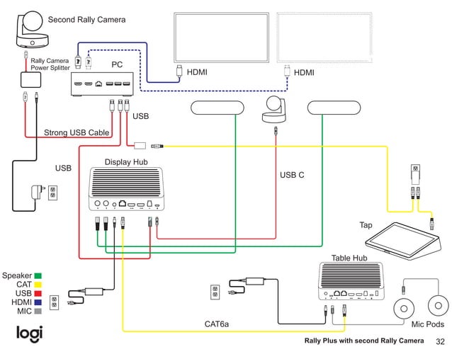 Logitech Video Conferencing product Wiring Diagram | PDF | Computer ...
