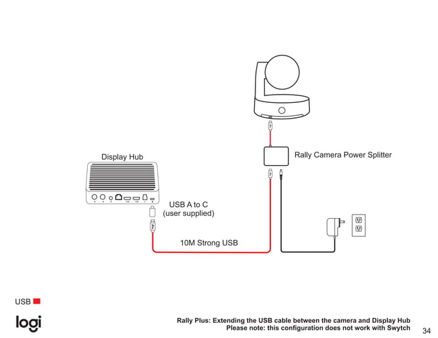 Logitech Video Conferencing product Wiring Diagram | PDF | Computer Networking | Computing