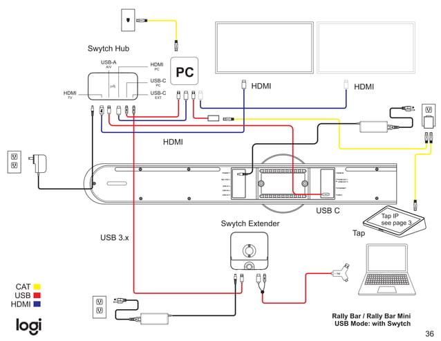 Logitech Video Conferencing product Wiring Diagram | PDF | Computer Networking | Computing