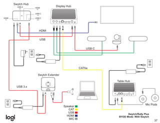 Logitech Video Conferencing product Wiring Diagram | PDF