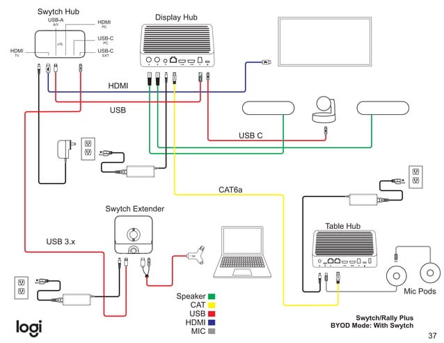Logitech Video Conferencing product Wiring Diagram | PDF | Computer Networking | Computing