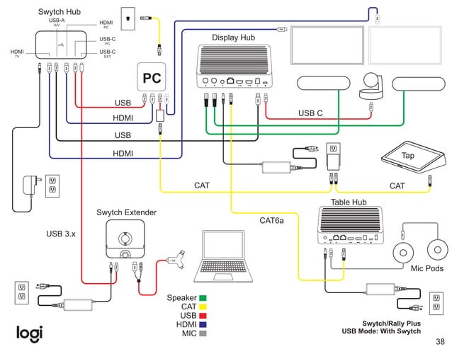 Logitech Video Conferencing product Wiring Diagram | PDF | Computer ...