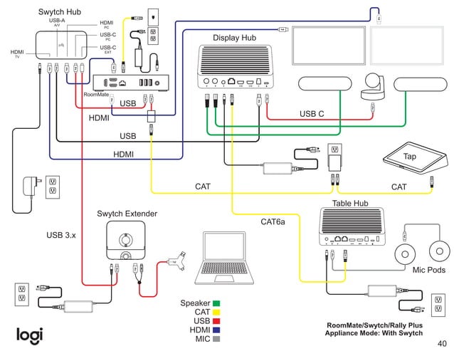 Logitech Video Conferencing product Wiring Diagram | PDF | Computer Networking | Computing