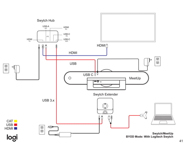 Logitech Video Conferencing product Wiring Diagram | PDF | Computer Networking | Computing