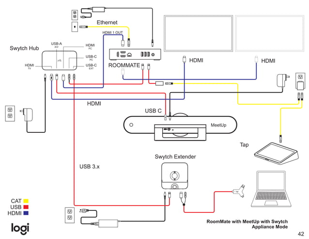 Logitech Video Conferencing product Wiring Diagram | PDF | Computer Networking | Computing