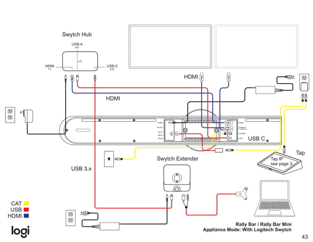 Logitech Video Conferencing product Wiring Diagram | PDF | Computer ...