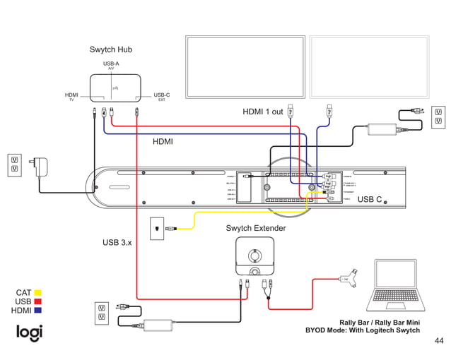 Logitech Video Conferencing product Wiring Diagram | PDF | Computer ...