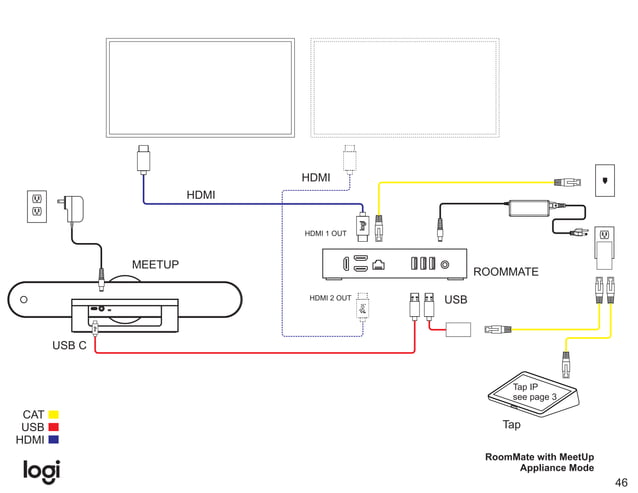 Logitech Video Conferencing product Wiring Diagram | PDF | Computer ...