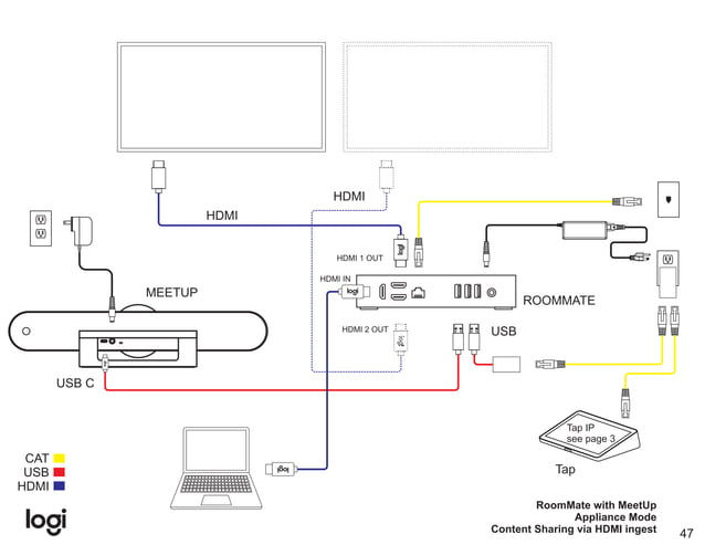 Logitech Video Conferencing product Wiring Diagram | PDF | Computer Networking | Computing
