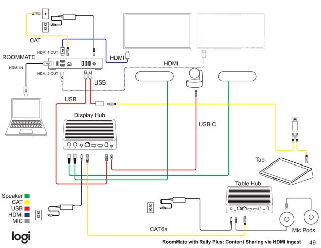 Logitech Video Conferencing product Wiring Diagram | PDF | Computer Networking | Computing