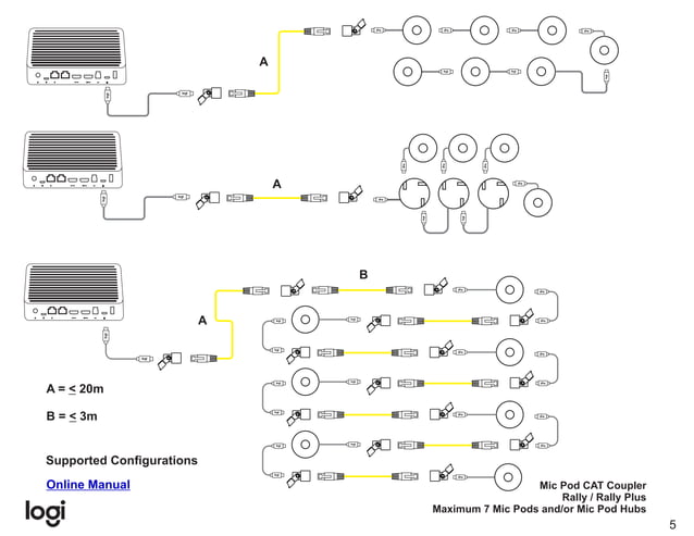 Logitech Video Conferencing product Wiring Diagram | PDF | Computer Networking | Computing