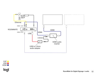 Logitech Video Conferencing product Wiring Diagram | PDF