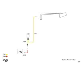 Logitech Video Conferencing product Wiring Diagram | PDF