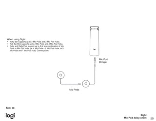 Logitech Video Conferencing product Wiring Diagram | PDF