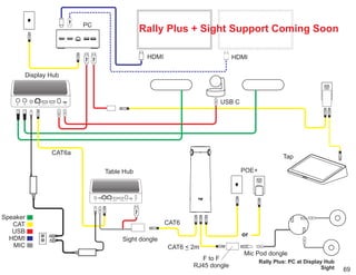 Logitech Video Conferencing product Wiring Diagram | PDF