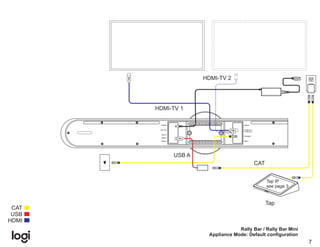 Logitech Video Conferencing product Wiring Diagram | PDF