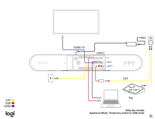 Logitech Video Conferencing product Wiring Diagram | PDF