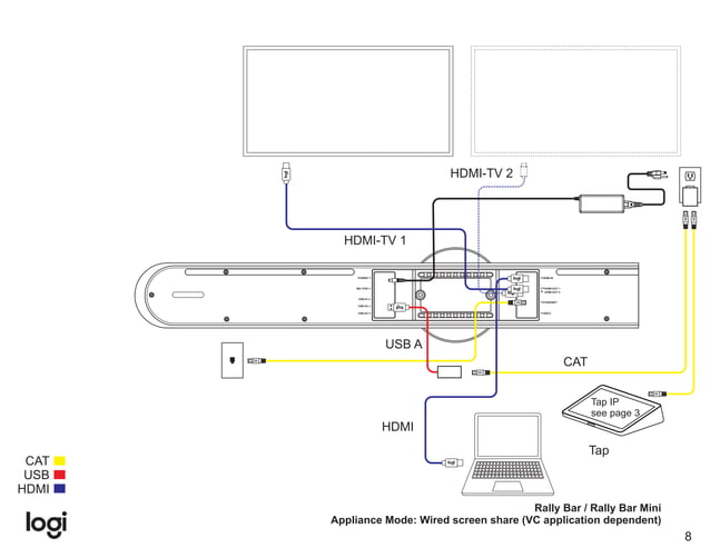 Logitech Video Conferencing product Wiring Diagram | PDF | Computer ...