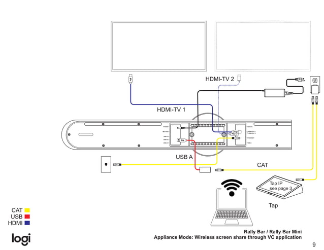 Logitech Video Conferencing product Wiring Diagram | PDF | Computer ...