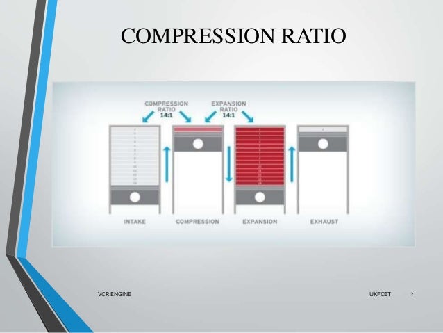 VARIABLE COMPRESSION RATIO ENGINE